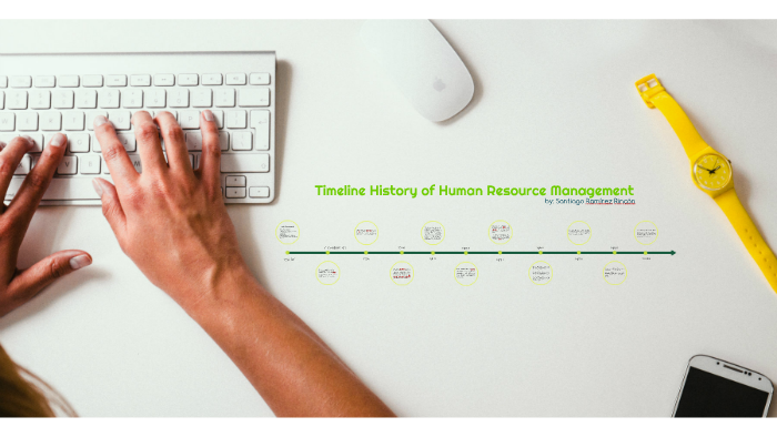 Timeline History of Human Resource Management by Santiago Ramírez ...