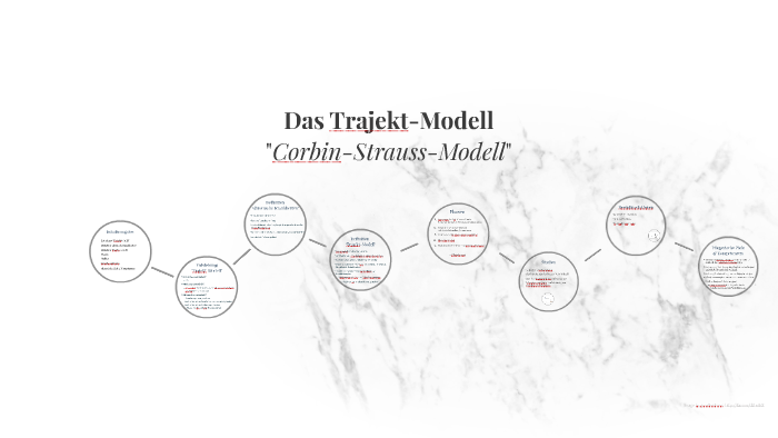 Das Trajekt-Modell by Stefani Saric on Prezi