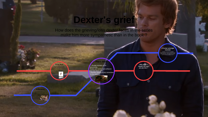 Dexter's grief by Je Sais pas on Prezi