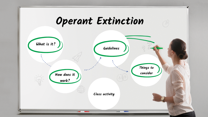 Operant Extinction by Madeleine Rodrgiuez on Prezi