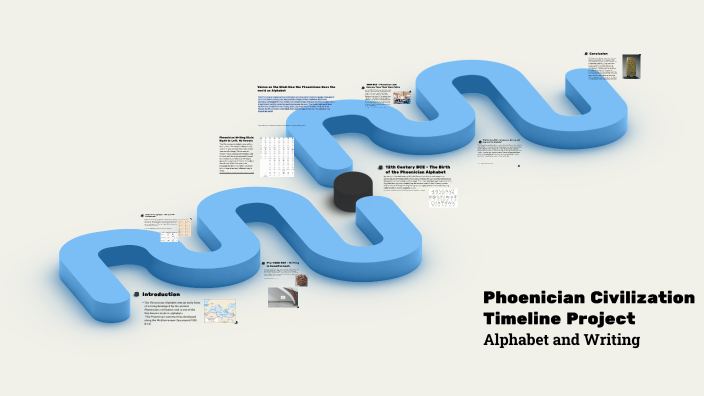Phoenician Civilization Timeline Project by Analy Cohen on Prezi