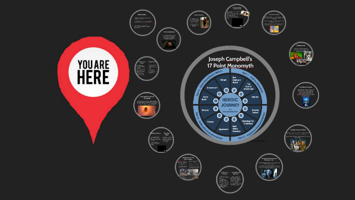 Joseph Campbell's Monomyth: The Hero's Journey in Film by Brittanie ...