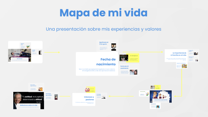 Mapa de mi vida by Nicolás Martín Tapiero on Prezi