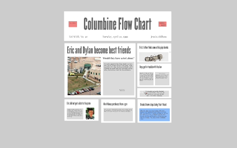 Columbine Flow Chart by Jessica Wilson on Prezi
