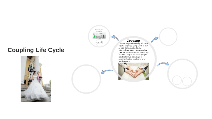 Coupling Life Cycle by Devan Anderson on Prezi