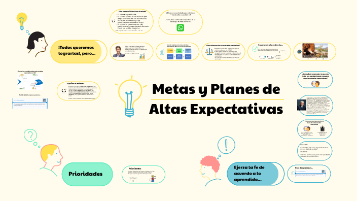 Metas de Altas Expectativas by elien gutierrez on Prezi
