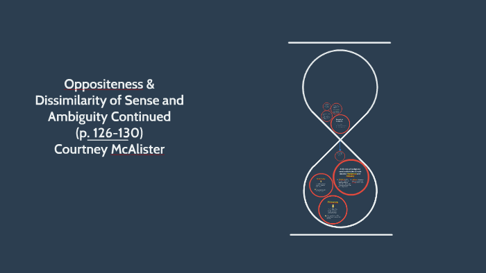 Oppositeness & Dissimilarity of Sense and Ambiguity Continue by ...
