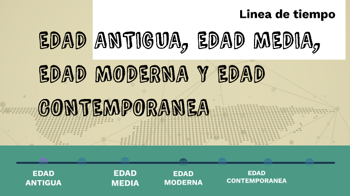 linea de tiempo edad antigua, edad media, edad moderna y edad ...