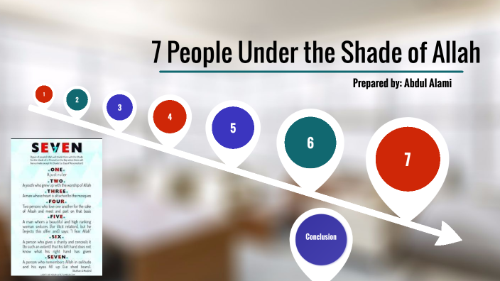 7 People Under the Shade of Allah by Abdul Alami on Prezi