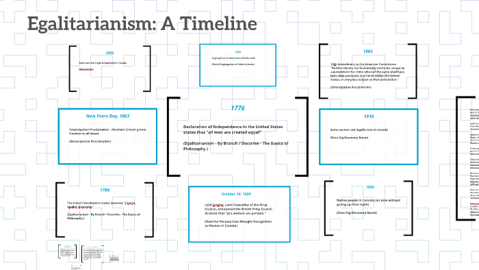 Egalitarianism: A Timeline by elizabeth luuk on Prezi