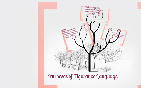 Figurative Language in the Bible by Natalie Thompson