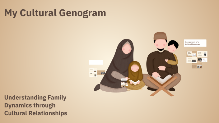 Cultural Genogram by salsabel khalid on Prezi