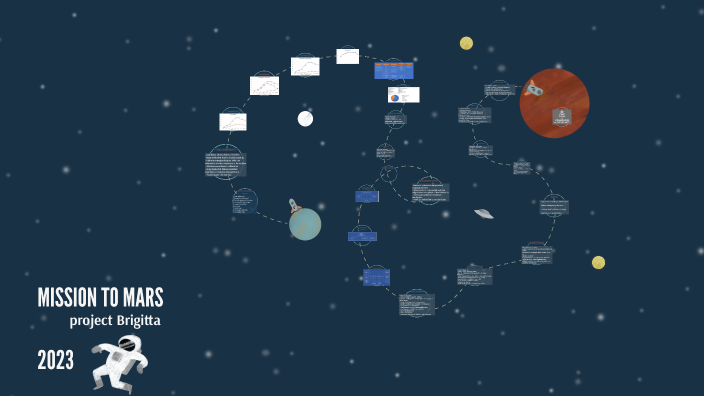 MISSION TO MARS by Julio Grajilla on Prezi