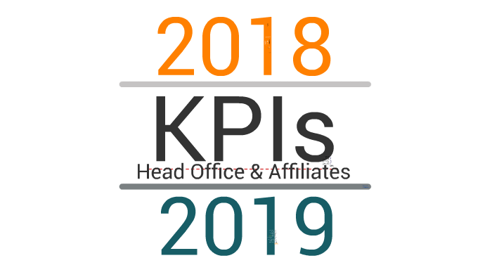 KPI by Donards Tanedo on Prezi