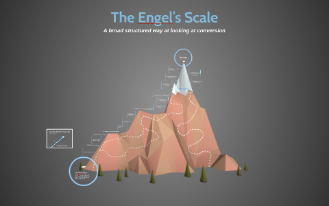The Engel’s Scale by Keegan West on Prezi