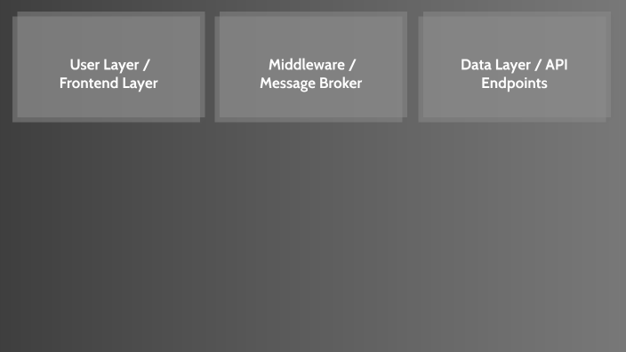 User Layer / Frontend Layer by Hemanta Nayak on Prezi