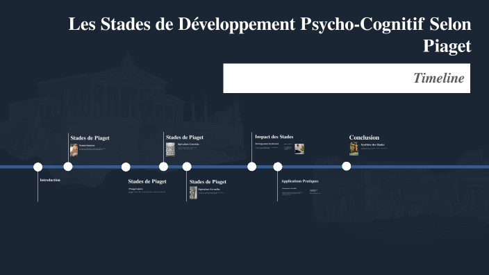Les Stades de Développement Psycho-Cognitif Selon Piaget by chazli bam ...