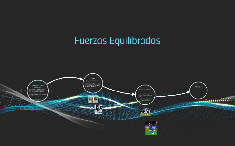 Fuerzas equilibradas by Franco Ulloa on Prezi