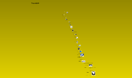 Picto chart by Ash Colwell on Prezi