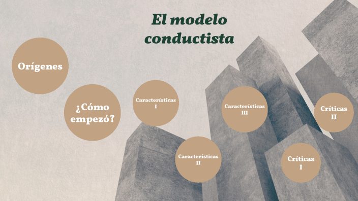 El Modelo Conductista by Clau González on Prezi