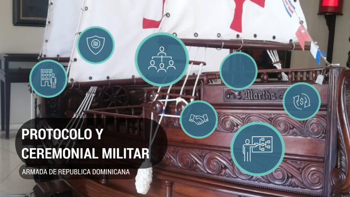 PROTOCOLO MILITAR by luisanna Perez on Prezi
