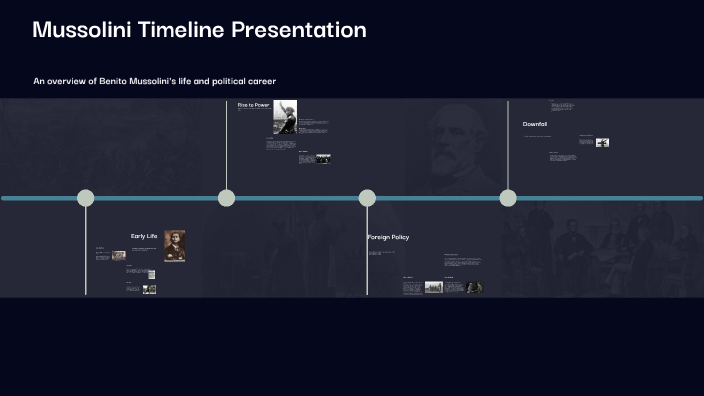 Mussolini Timeline Presentation by Kayla Gard on Prezi