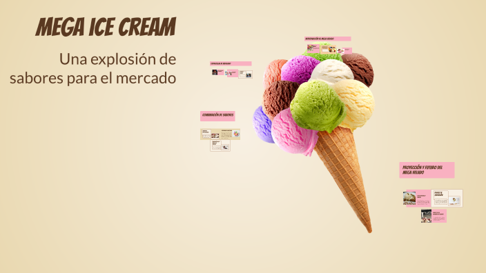 Mega Helado by Ariadna Bravo on Prezi
