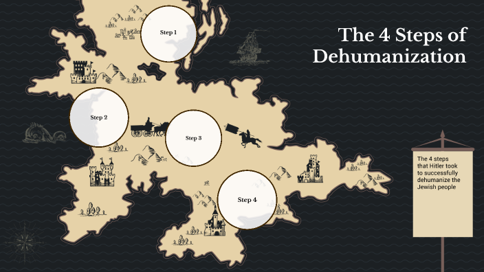 Steps of dehumanization by marc lihet on Prezi