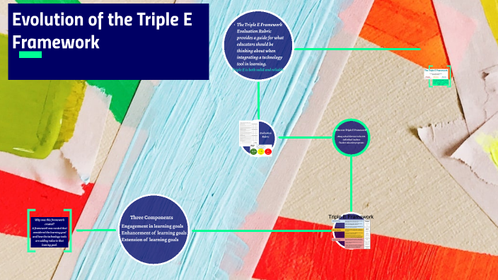 Evolution of the Triple E Framework by Cindy Morano