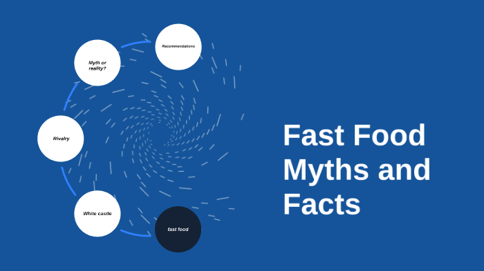 Fast Food Myths and Facts by Rasul Musaev on Prezi