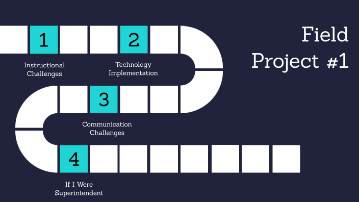 M. Hall Field Project #1 by MarQuisha Hall on Prezi