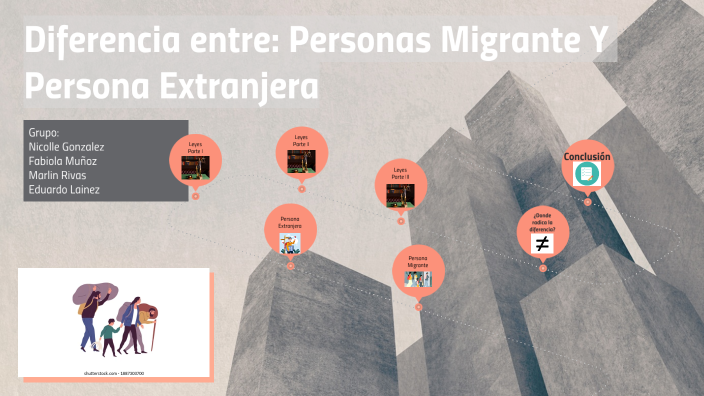 Diferencia entre: Personas Migrante Y Persona Extranjera by nicol ...