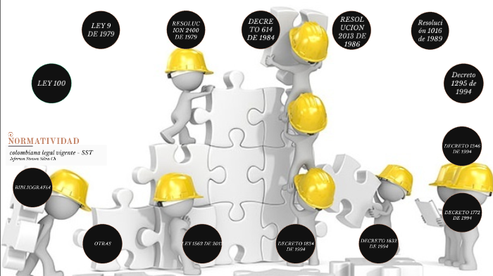 INFOGRAFIA SST by JEFERSON SILVA on Prezi