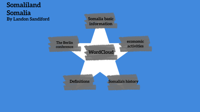The history of somalia's colonization by Landon Sandiford on Prezi