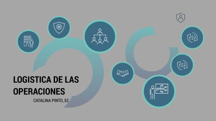 LOGISTICA DE LAS OPERACIONES by katha on Prezi