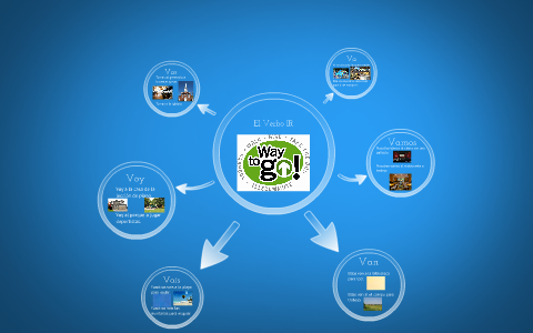 El Verbo IR by Katie Fruth on Prezi