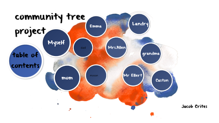 community tree project by Jacob Crites on Prezi