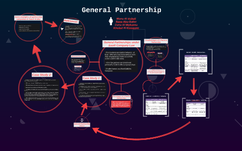 General Partnership by on Prezi