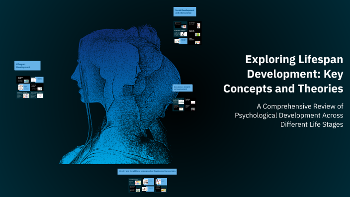 Exploring Lifespan Development: Key Concepts and Theories by Emma Lazarczyk _ Student - VernonMa ...
