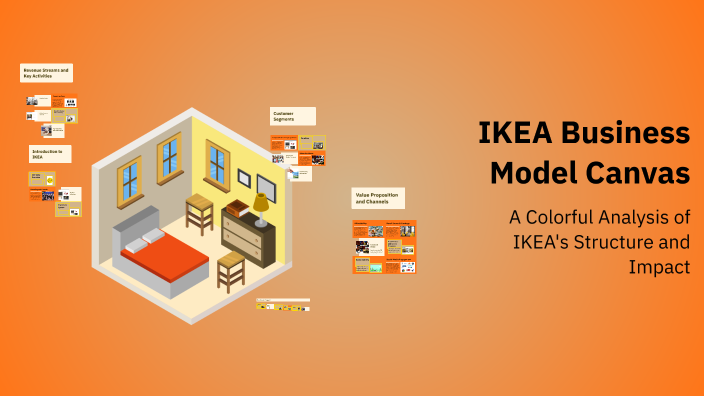 IKEA Business Model Canvas by majed Alsaqqaf on Prezi