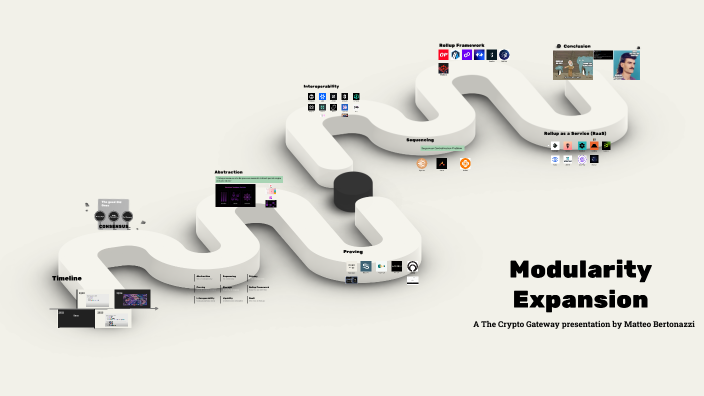 Modularity Evolution by matteo bertonazzi on Prezi