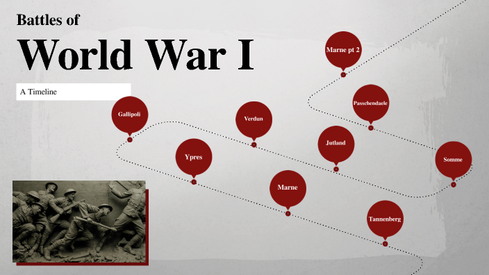 WWI Battles by Bridget Duffy on Prezi