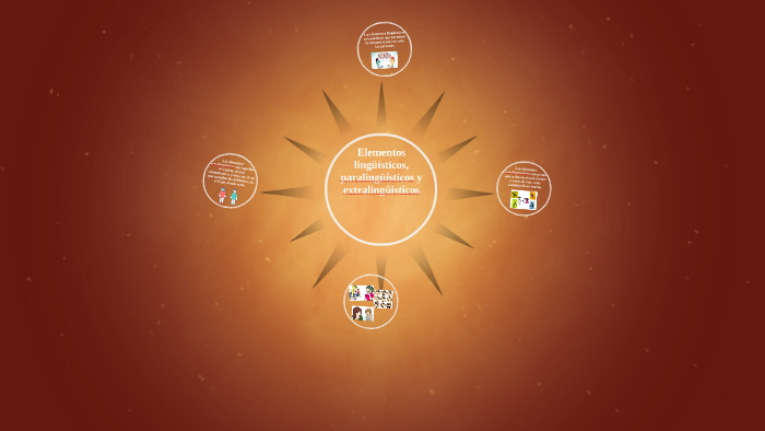 Elementos lingüísticos, paralingüísticos y extralingüistico by María ...