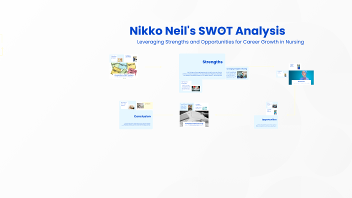 Nikko Neils SWOT Analysis by Nikko Neil Paulo on Prezi