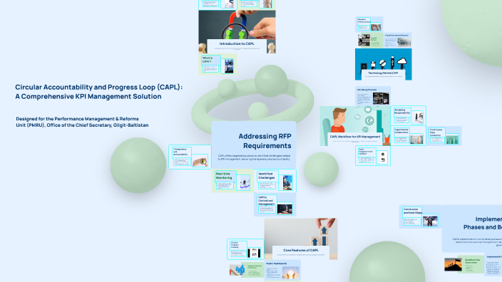 Circular Accountability and Progress Loop (CAPL): A Comprehensive KPI ...