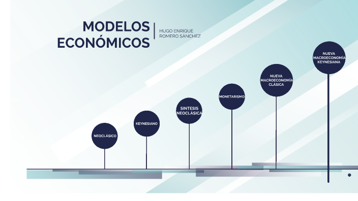MODELOS ECONÓMICOS by Hugo Romero on Prezi
