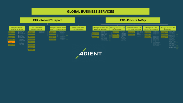 ORG Chart RTR + PTP by Andrea Duhárová on Prezi