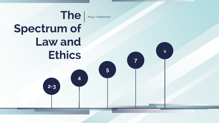 The Spectrum of Law and Ethics by Maya Footerman on Prezi