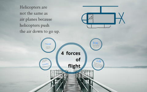 4 forces of flight by Joshy on Prezi