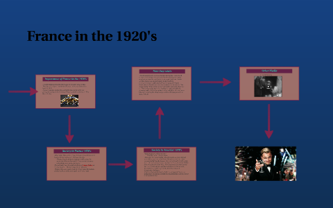 France in the 1920's by Sean kim on Prezi